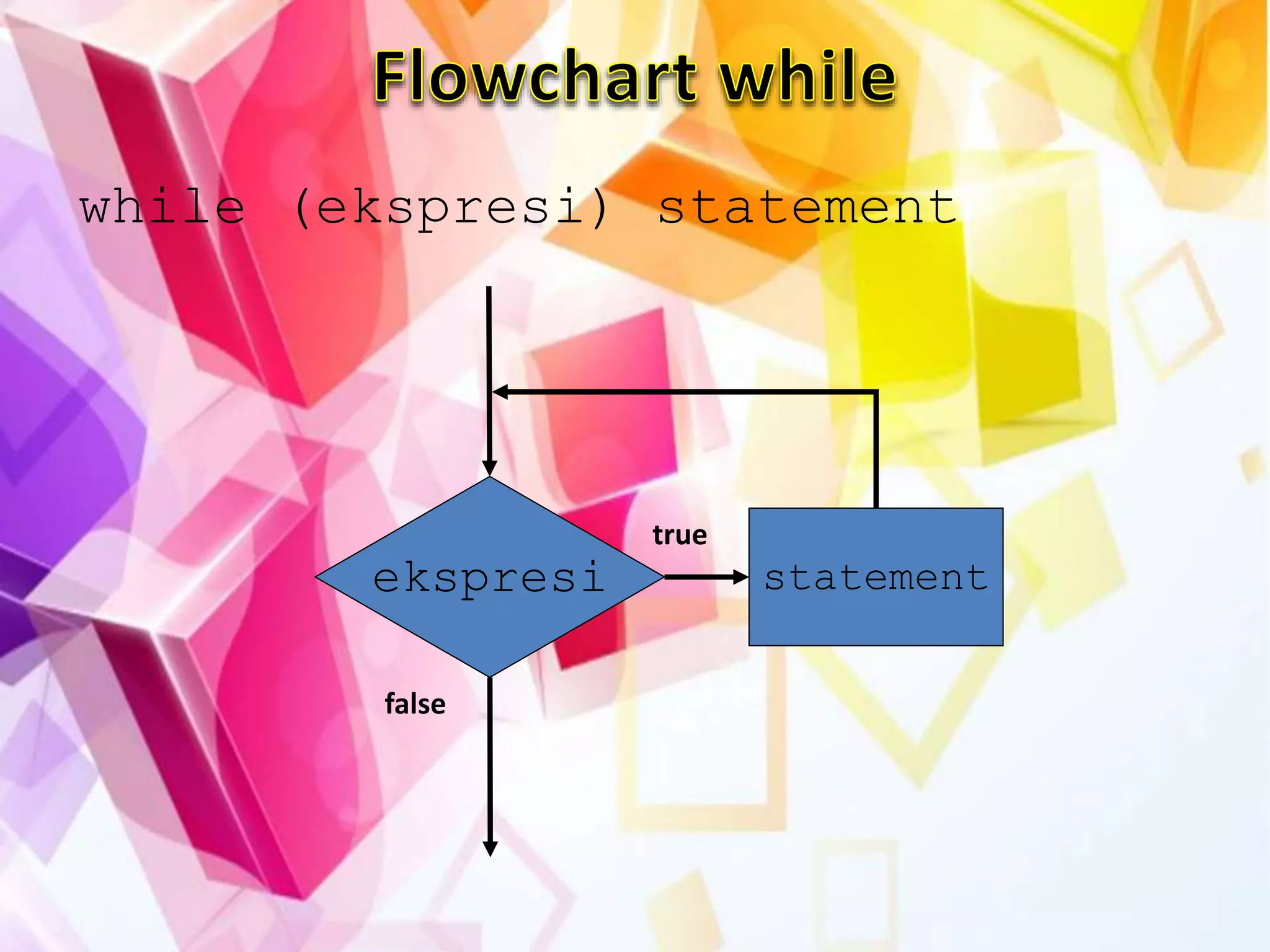 perulangan pada java netbeans | PPT
