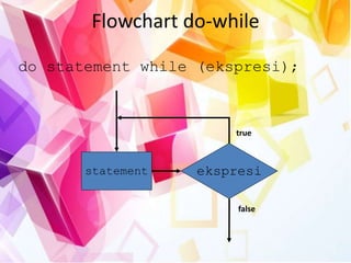 perulangan pada java netbeans | PPT