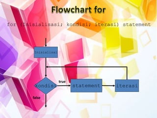 perulangan pada java netbeans | PPT