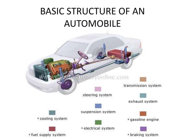 2.chassis types | PPTX