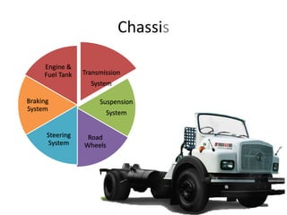 2.chassis types | PPTX