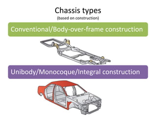2.chassis types | PPTX
