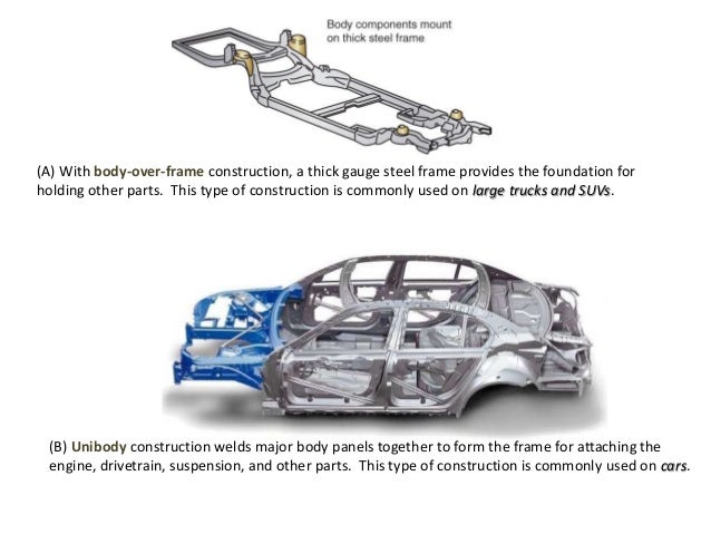 2.chassis types