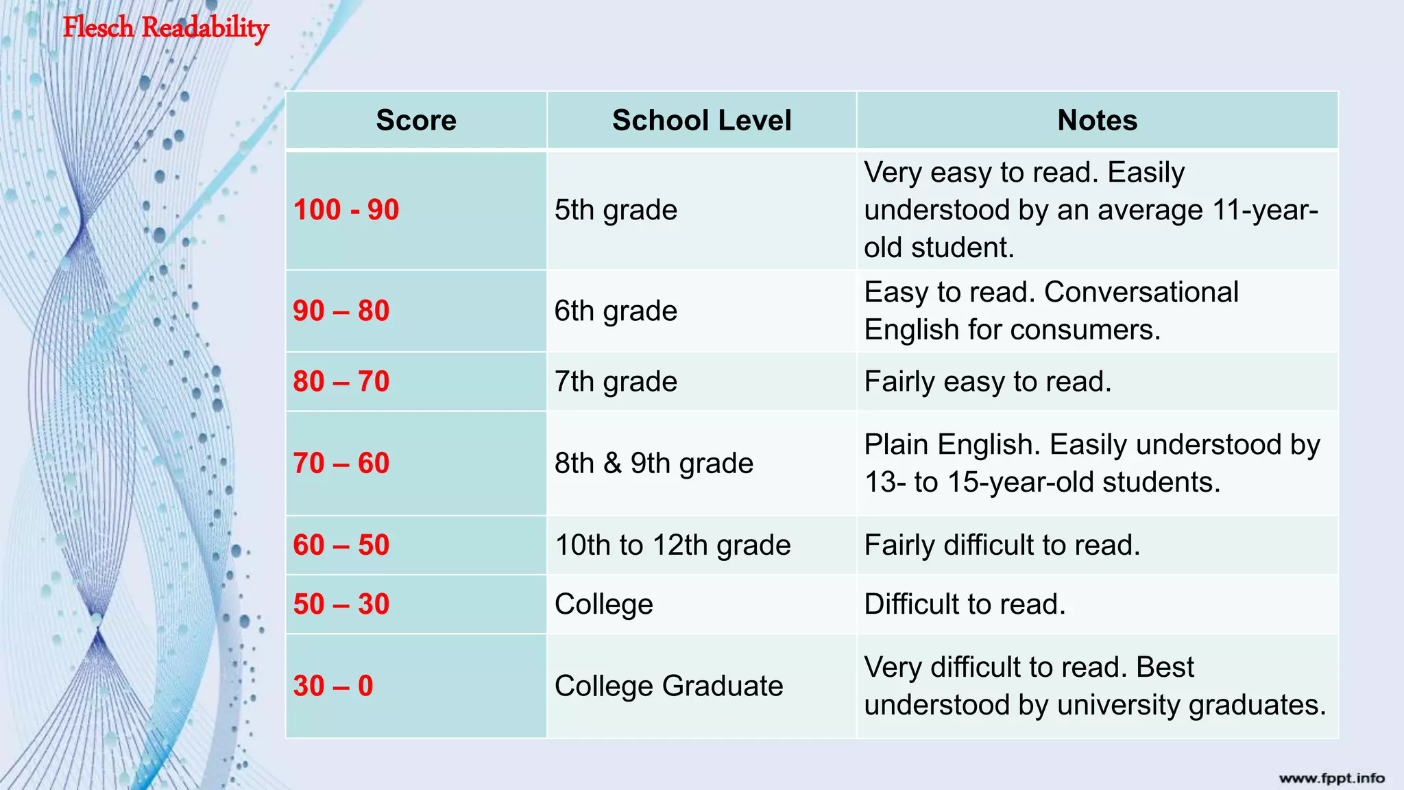 Flesch readability | PPTX