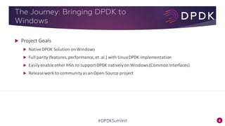 LF_DPDK17_Making networking apps scream on Windows with DPDK | PPT