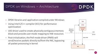 LF_DPDK17_Making networking apps scream on Windows with DPDK | PPT