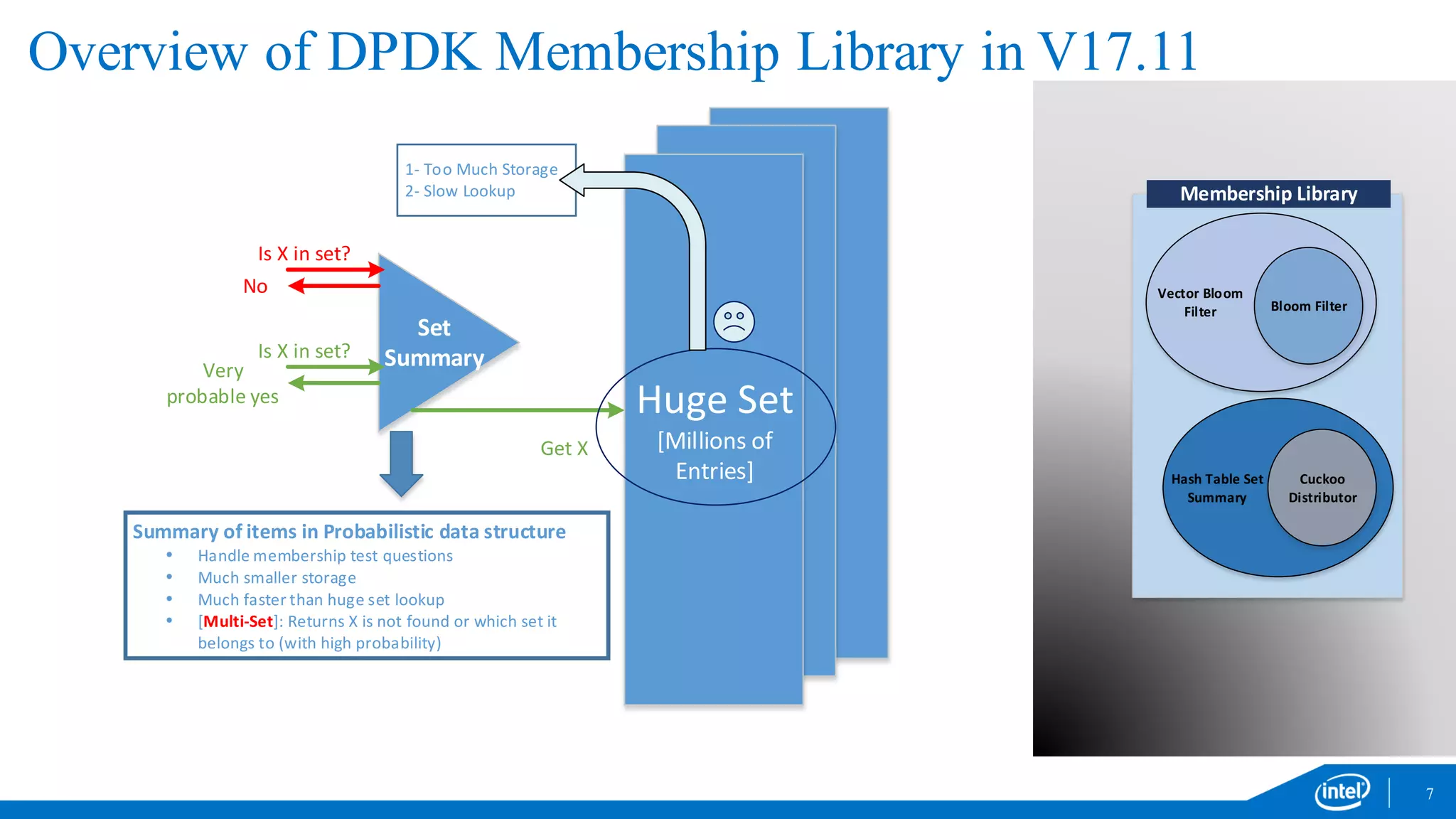 LF_OVS_17_OvS-CD: Optimizing Flow Classification for OvS using the DPDK Membership Library | PDF ...