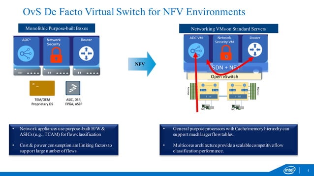 LF_OVS_17_OvS-CD: Optimizing Flow Classification for OvS using the DPDK Membership Library | PPT
