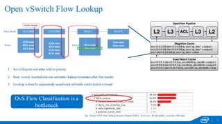 LF_OVS_17_OvS-CD: Optimizing Flow Classification for OvS using the DPDK Membership Library | PDF ...
