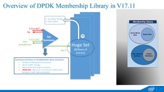 LF_OVS_17_OvS-CD: Optimizing Flow Classification for OvS using the DPDK Membership Library | PDF ...