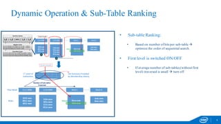 LF_OVS_17_OvS-CD: Optimizing Flow Classification for OvS using the DPDK Membership Library | PDF ...