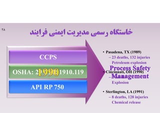 Process Safety Management (PSM) | PPT