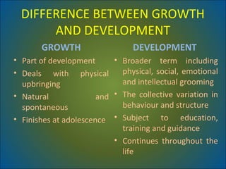 General nature of growth & development | PPT