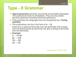 2.1 & 2.2 grammar introduction – types of grammar | PPTX