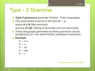 2.1 & 2.2 grammar introduction – types of grammar | PPTX