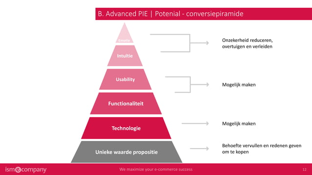 Mini workshop: verbeterpunten onderbouwen en prioriteren | PPT