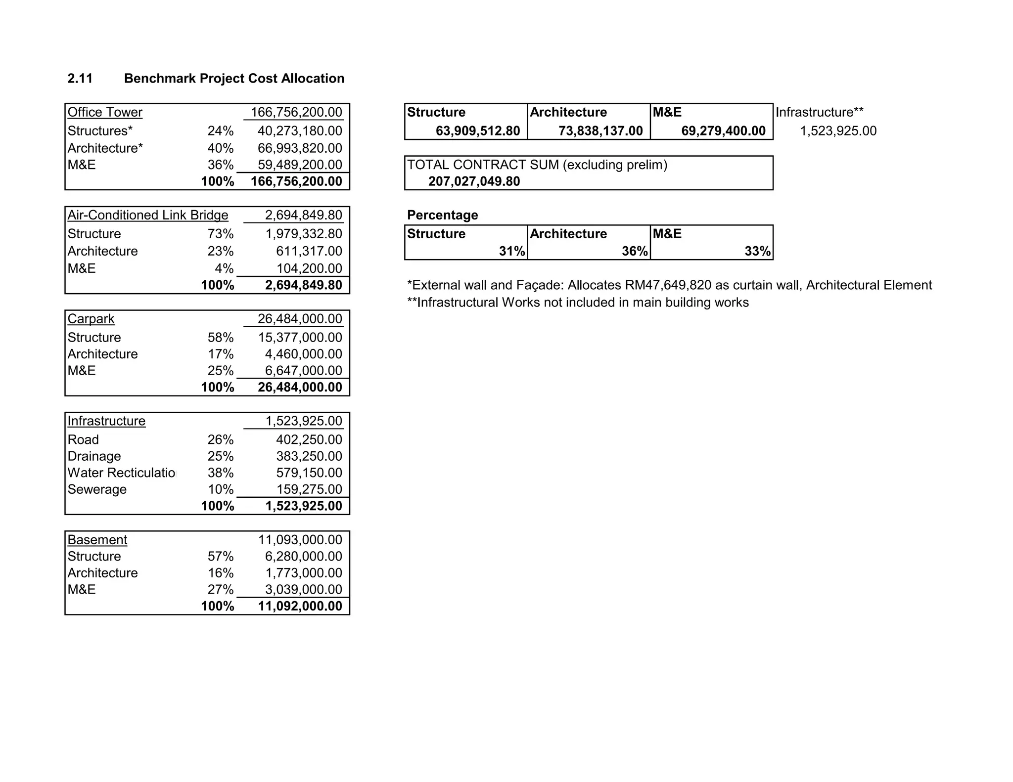 BE benchmark project cost allocation | PPT