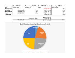 BE benchmark project cost allocation | PPT