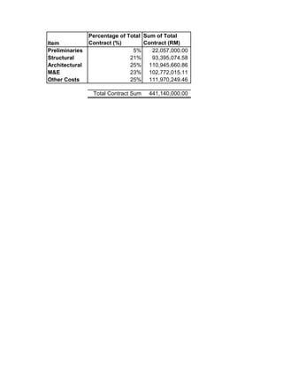 BE benchmark project cost allocation | PPT
