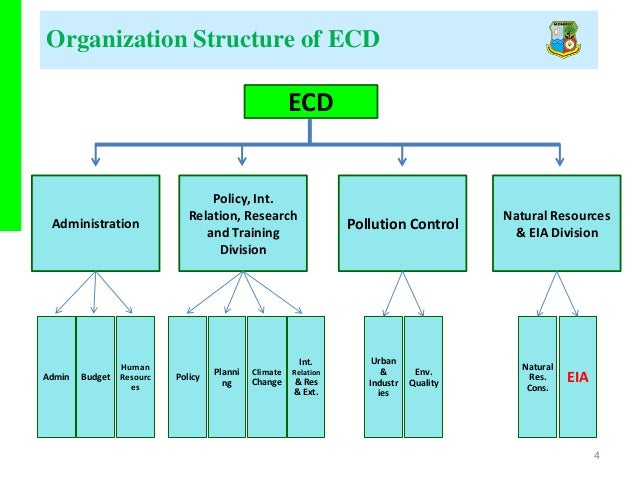 2. EIA Process Experience to Date - Htin Aung Kyaw
