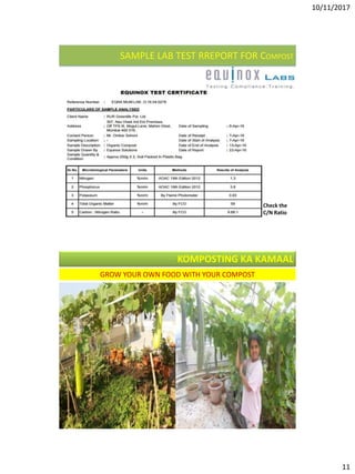 Waste Management Concepts | PDF