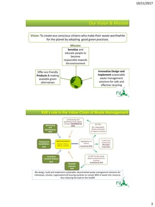 Waste Management Concepts | PDF