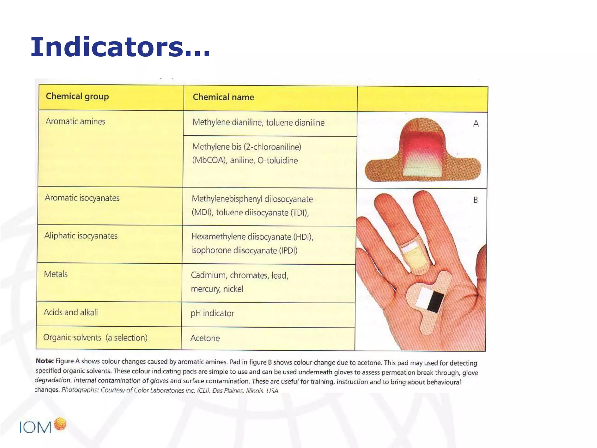 Measurement of dermal exposure - principles and methods | PPTX