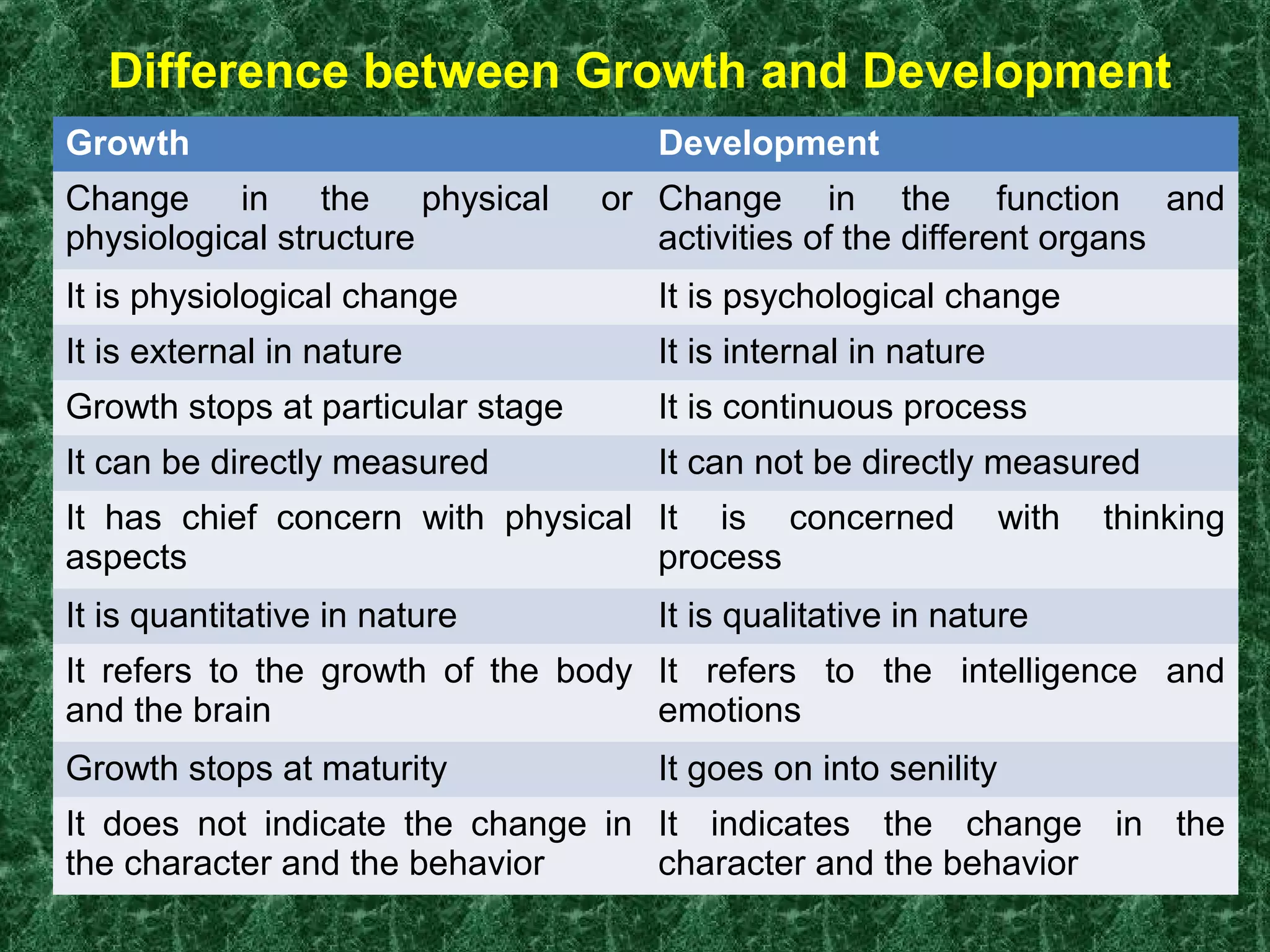 Growth & development | PPT