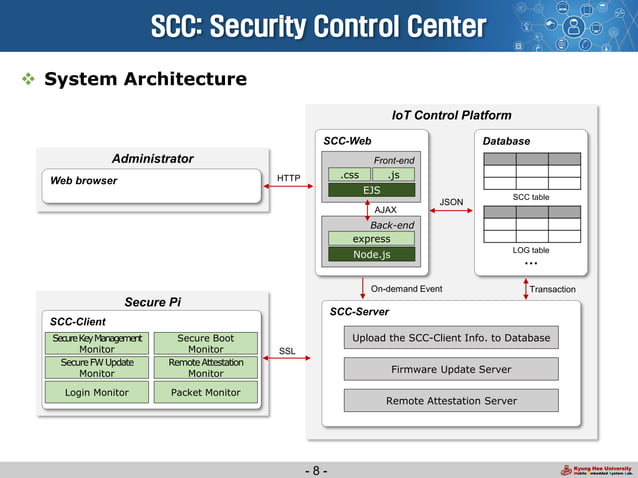 SCC (Security Control Center) | PPT