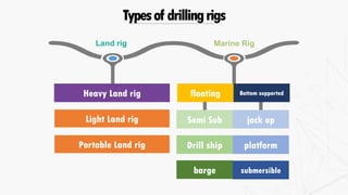 2.1 rig types | PDF