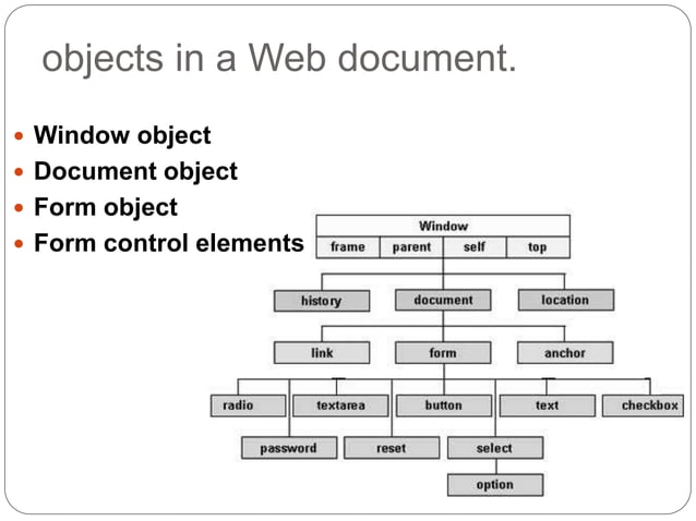 2.java script dom | PPT