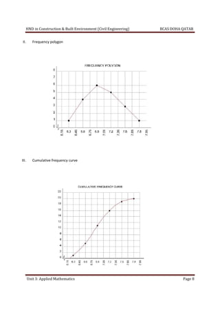 Applied mathematics for CBE assignment | PDF
