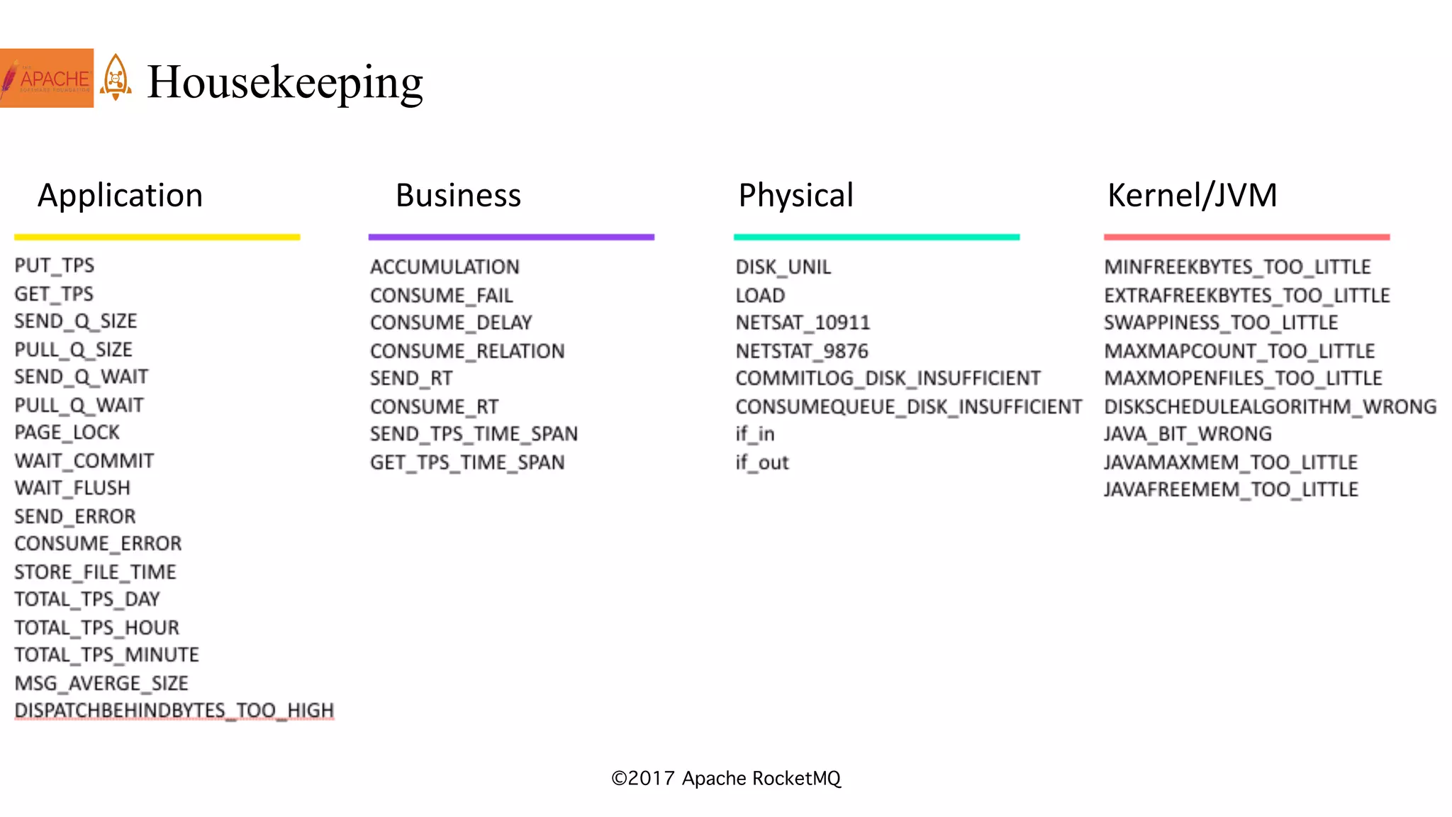 2.1 Best Practice and Operations of Apache RocketMQ | PDF