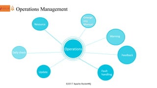 2.1 Best Practice and Operations of Apache RocketMQ | PDF