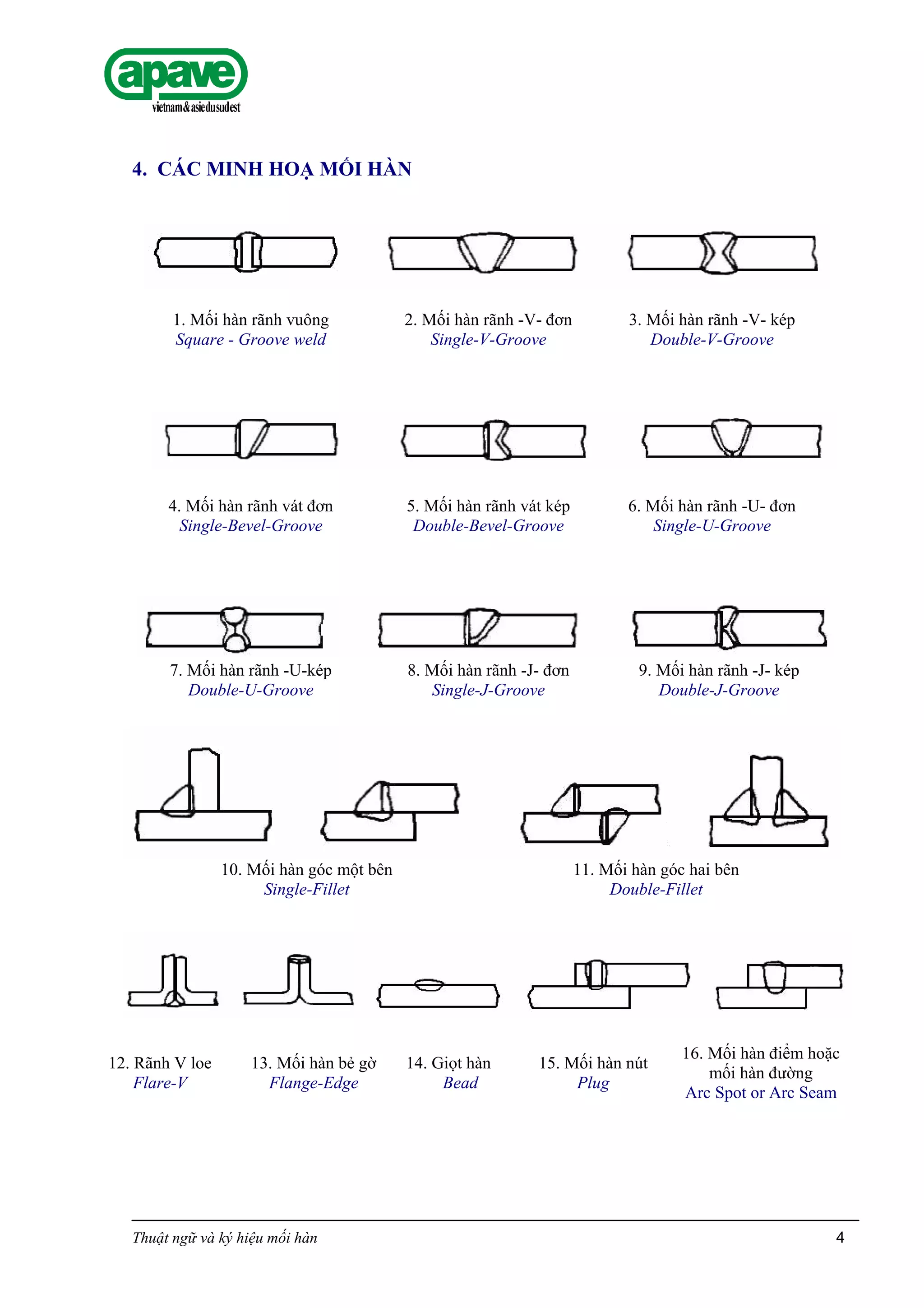 2. thuat ngu va ky hieu moi han r1 | PDF