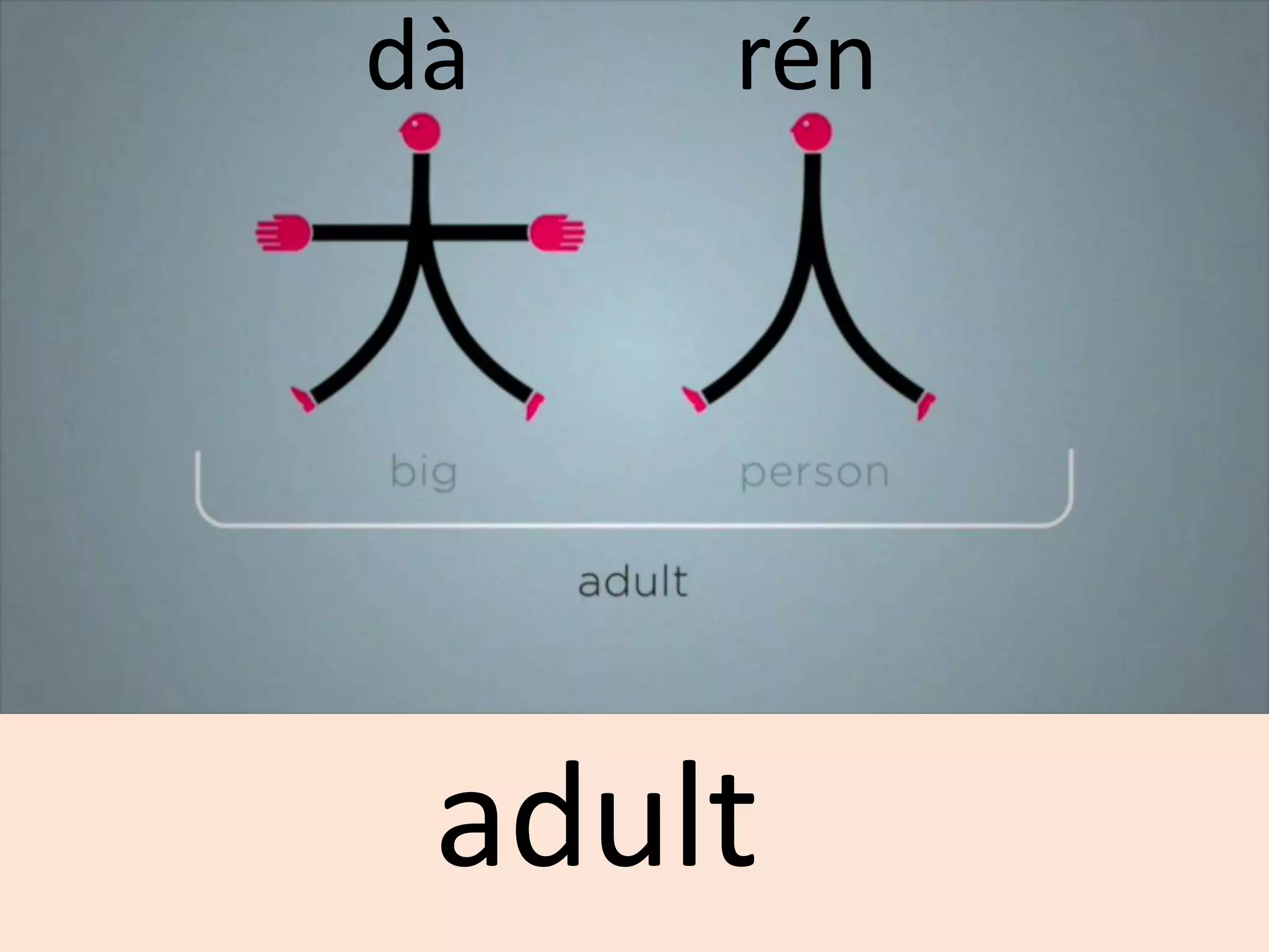Chinese characters | PPTX