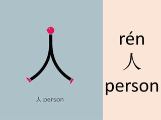 Chinese characters | PPT