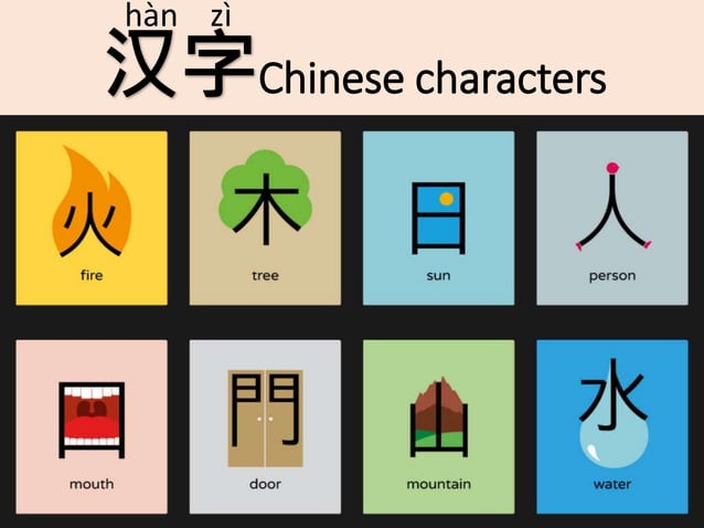 Chinese characters | PPT