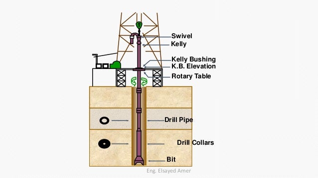 Semi Submersible Drilling Rig Diagram NIOSH FACE Program: Oklahoma