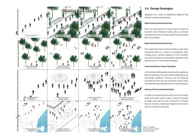 Architectural Design Project Design Report | PDF | Parks | Attractions