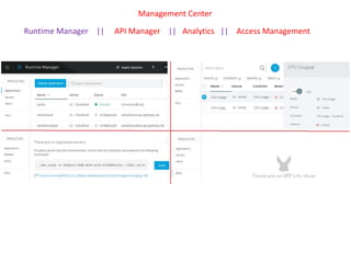 2.2.management center | PPT