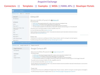 2.3.anypoint exchange | PPT