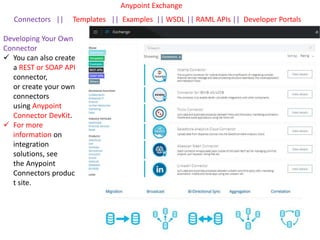 2.3.anypoint exchange | PPTX