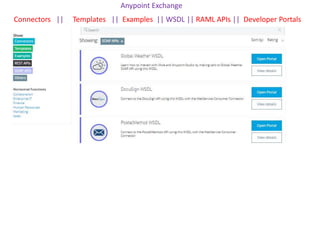 2.3.anypoint exchange | PPT