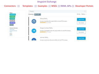2.3.anypoint exchange | PPT