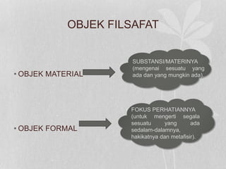 objek dan ruang lingkup filsafat | PPTX