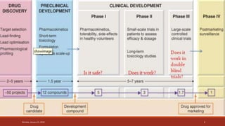 drug discovery- clinical development | PPTX