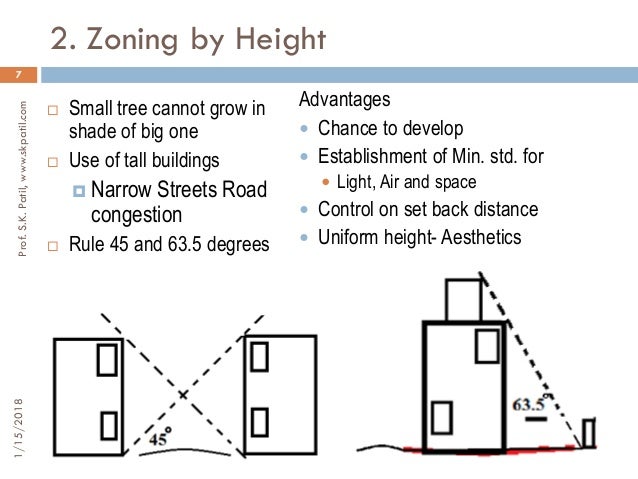 2.2 zoning