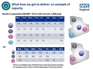 Policy and support | PPT