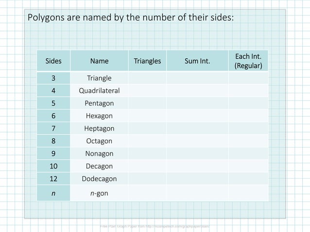 2.8.1 Properties of Polygons | PPT